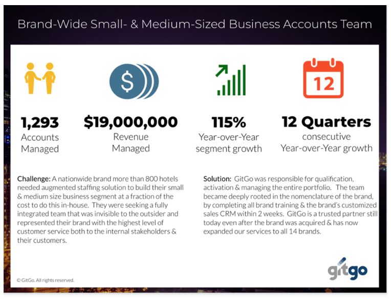 Gitgo Newsletter — Gitgo
